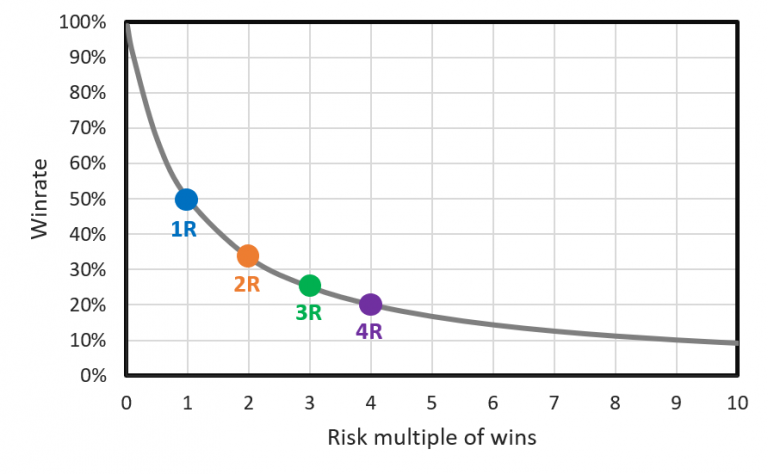A practical guide to proper money management • Thweis